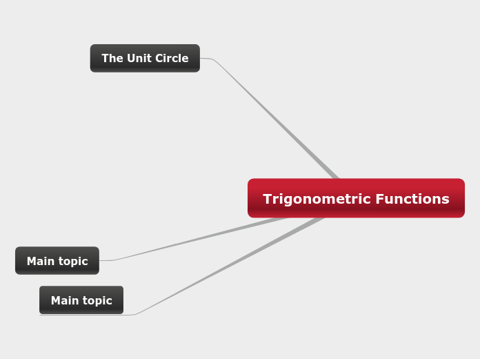 Trigonometric Functions - Mind Map